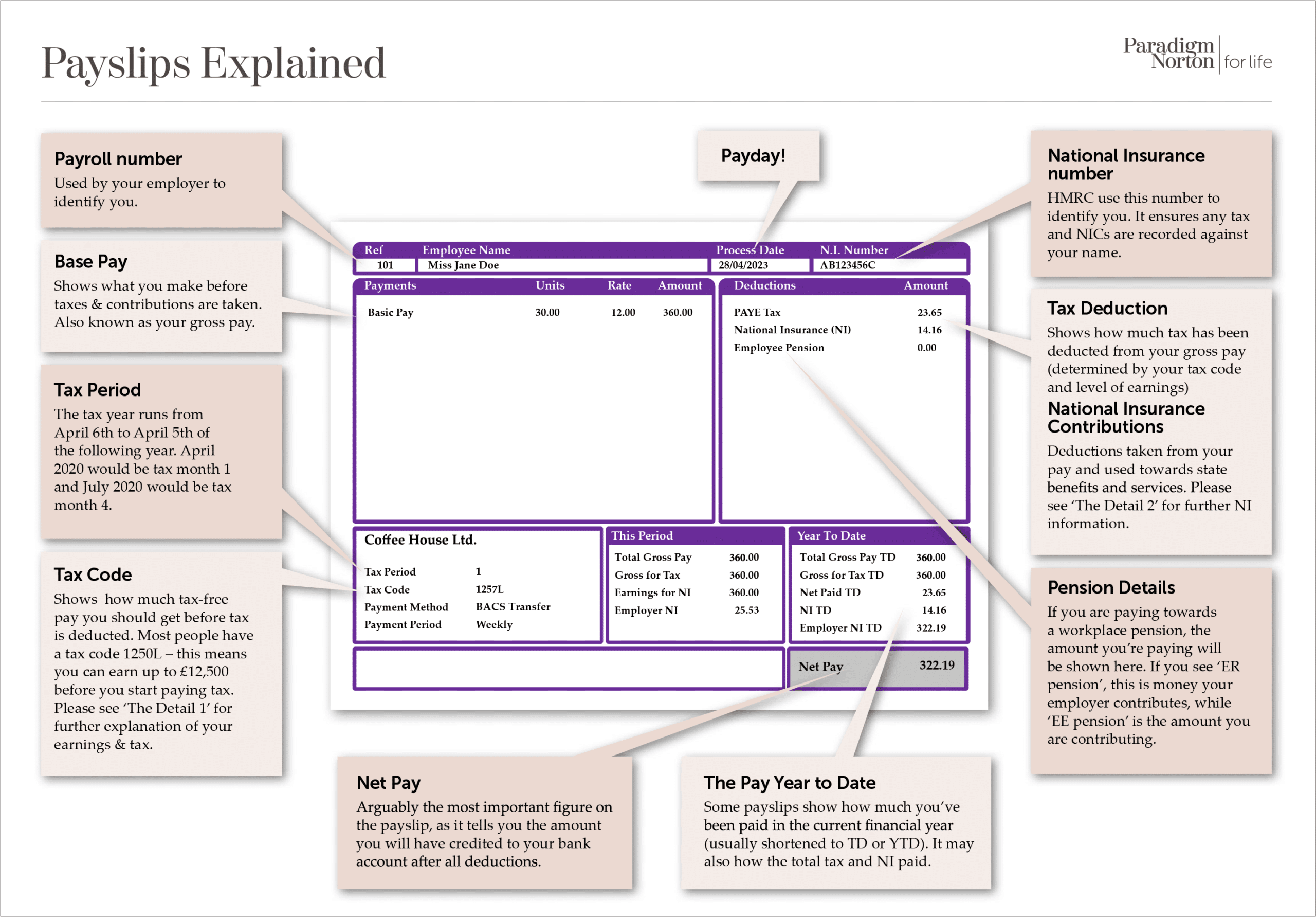 Your payslip explained - Paradigm Norton
